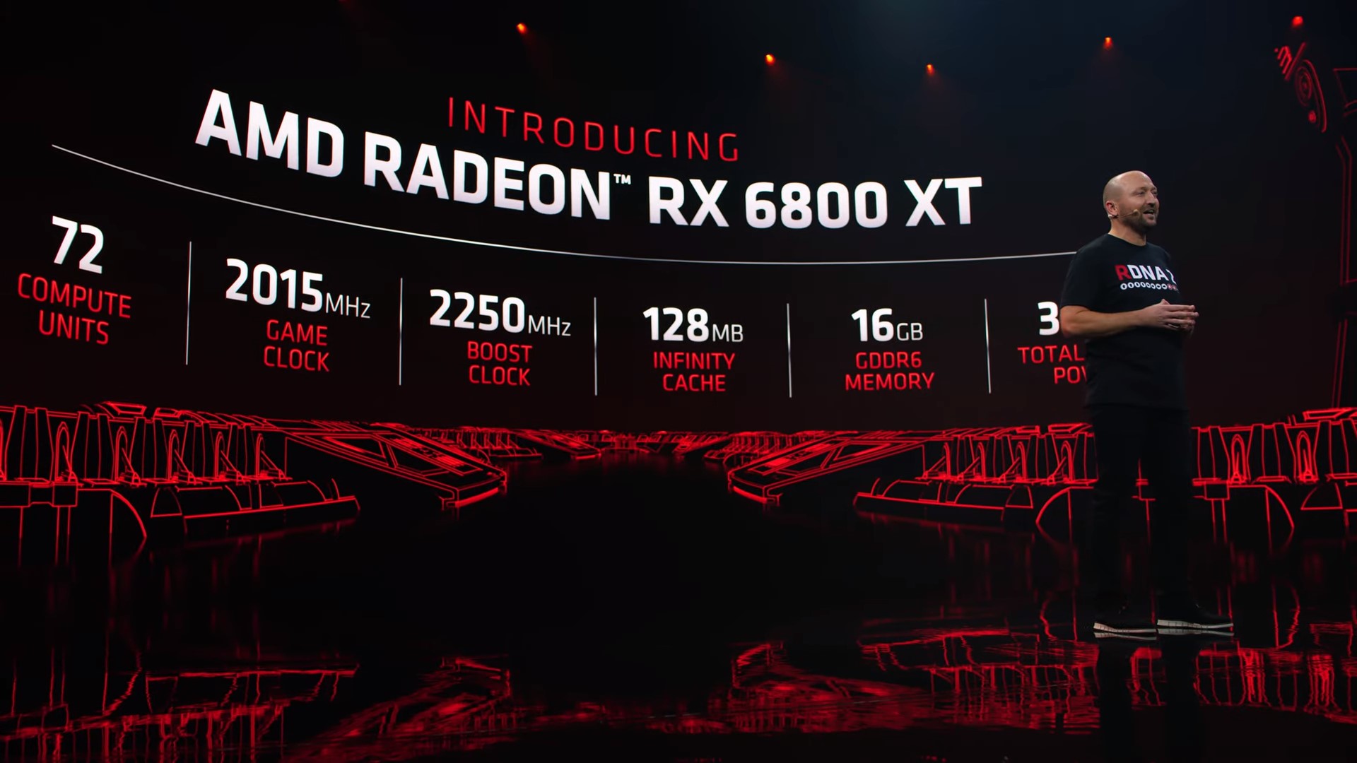 Get the best 4K Gaming with the latest AMD Radeon 6000 series GPU ...