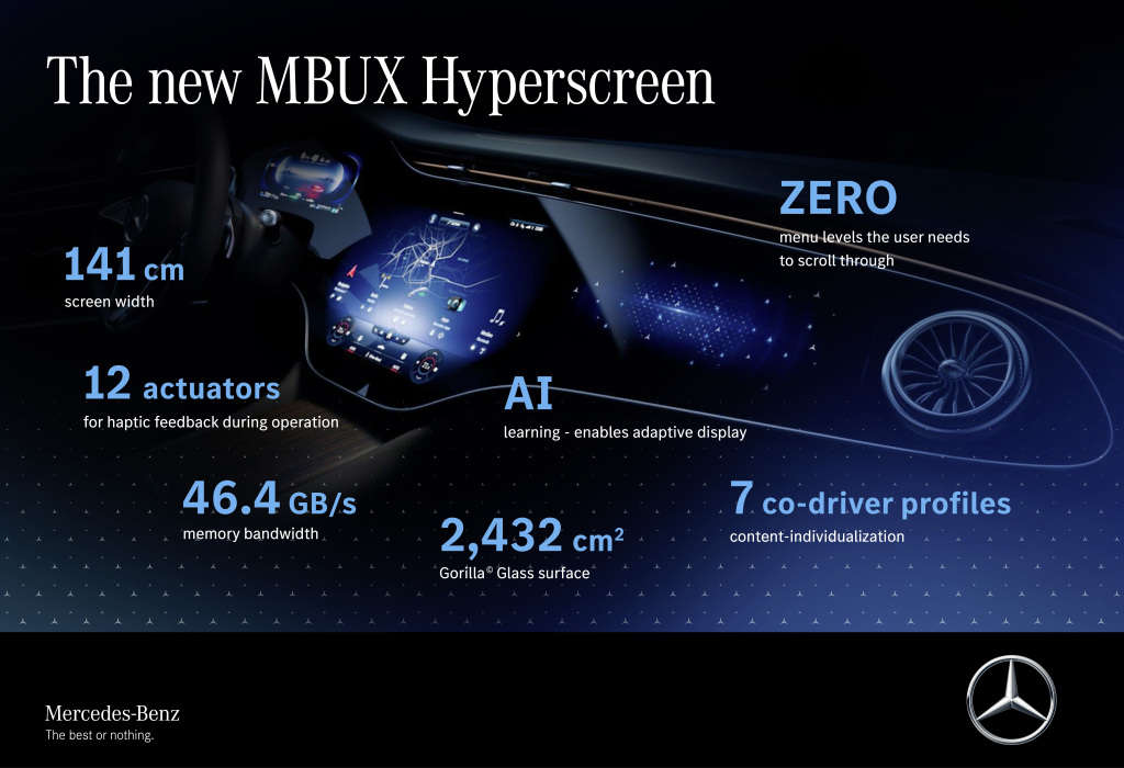 CES 2021: Mercedes-Benz unveils MBUX Hyperscreen, featuring three ...